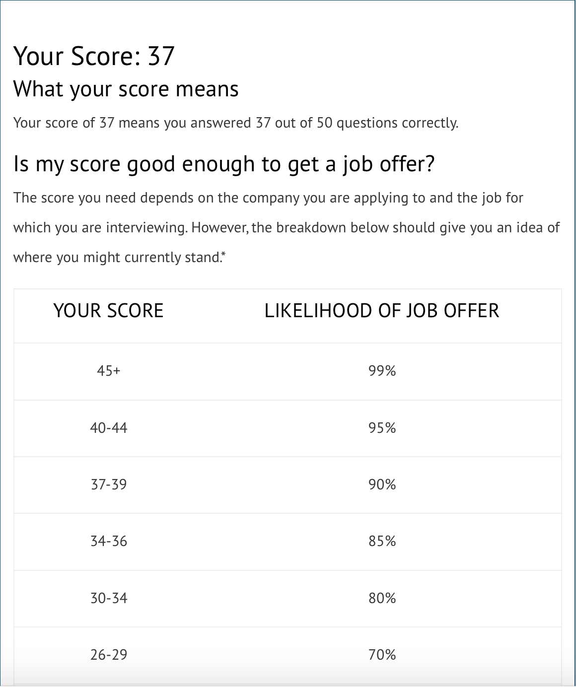How Hard Is The Wonderlic Test I Took It To Find Out Barstool Sports
