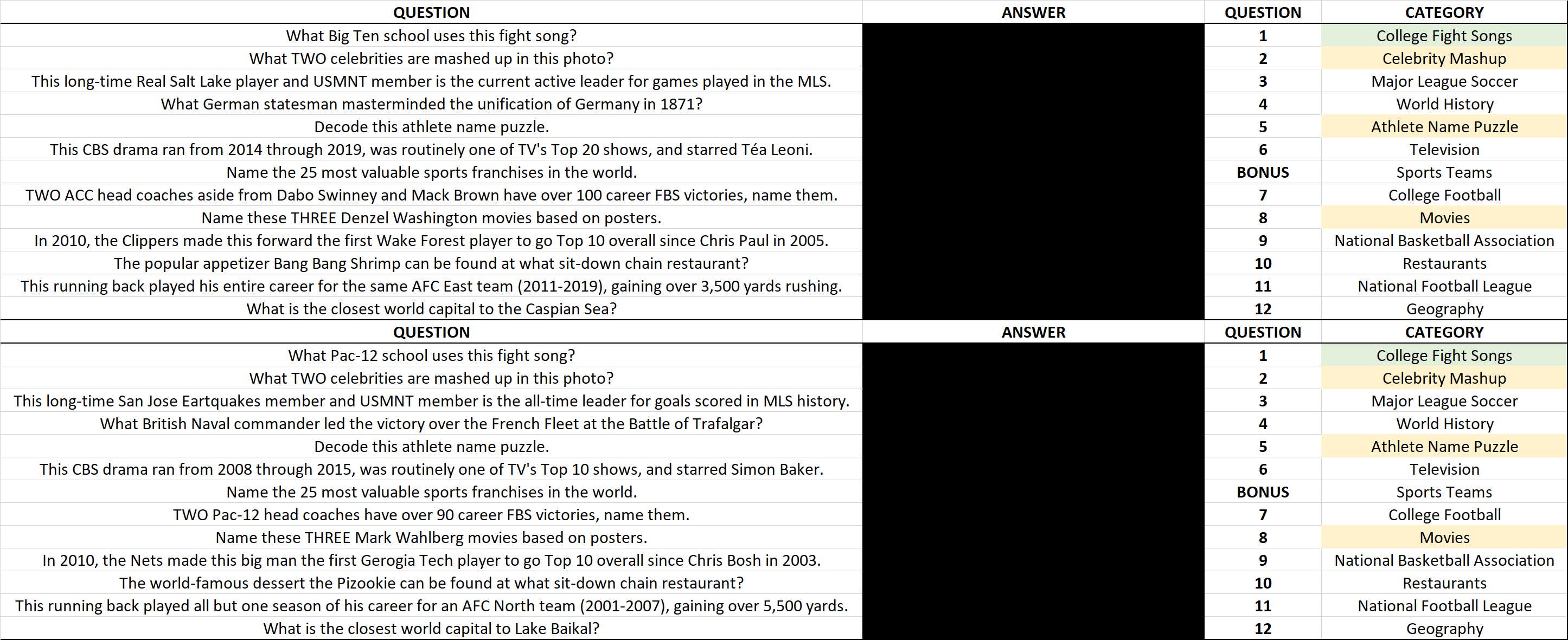 Insane Trivia Match With First Ever Challenge & Review (The Dozen ...