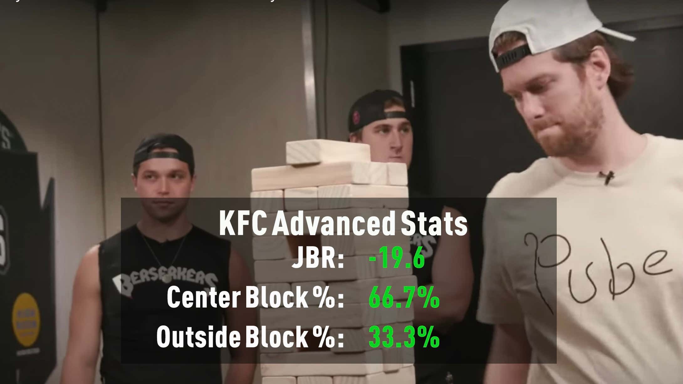 An Analytics Deep Dive into Stool Streams XXIII | Barstool Sports