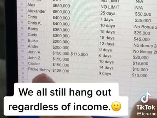 "Broke Bobby" Is Trending Because of the Most Out of Touch Friend Group ...