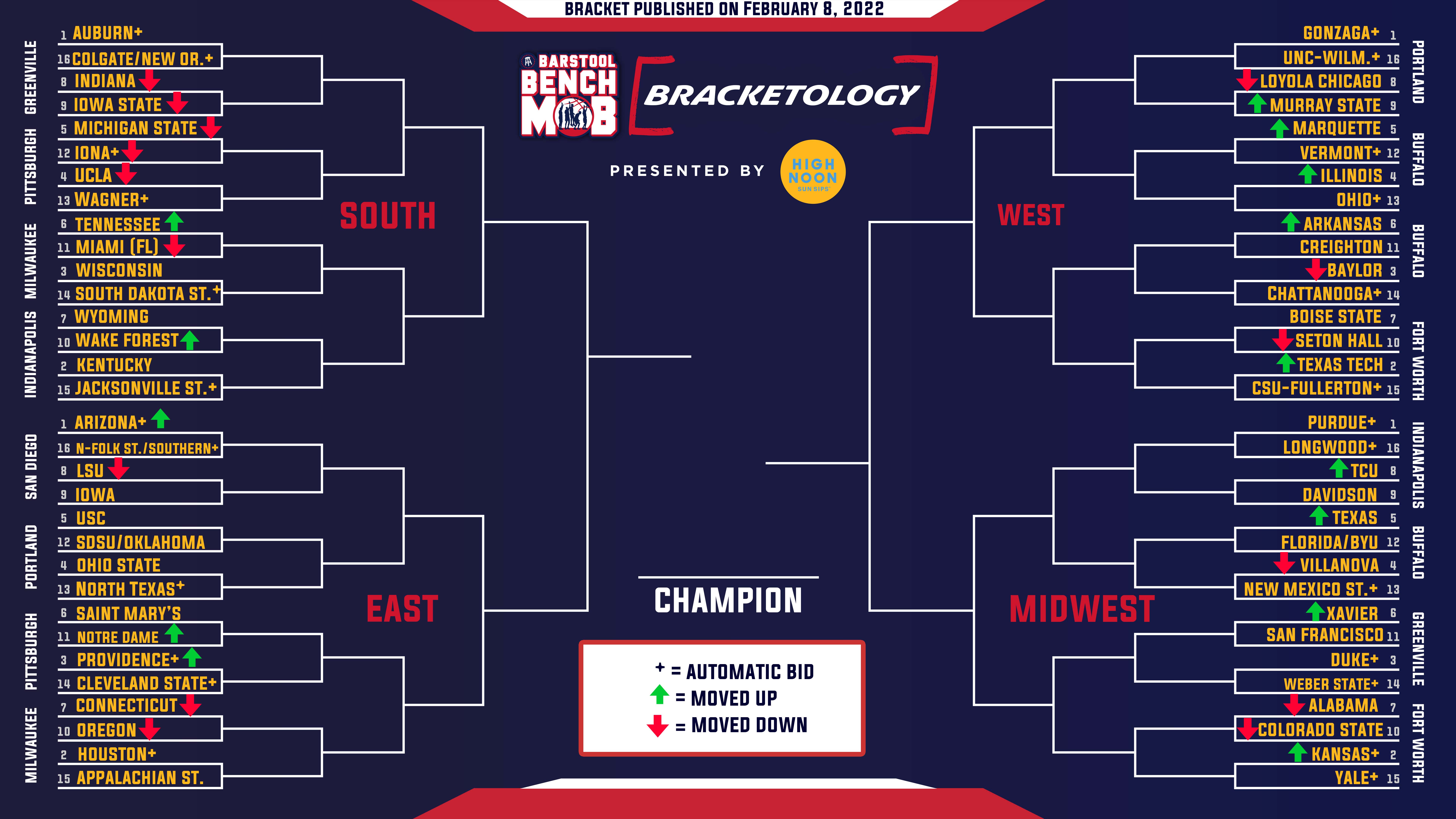 Barstool Bench Mob Bracketology: Blue Bloods On The Move | Barstool Sports
