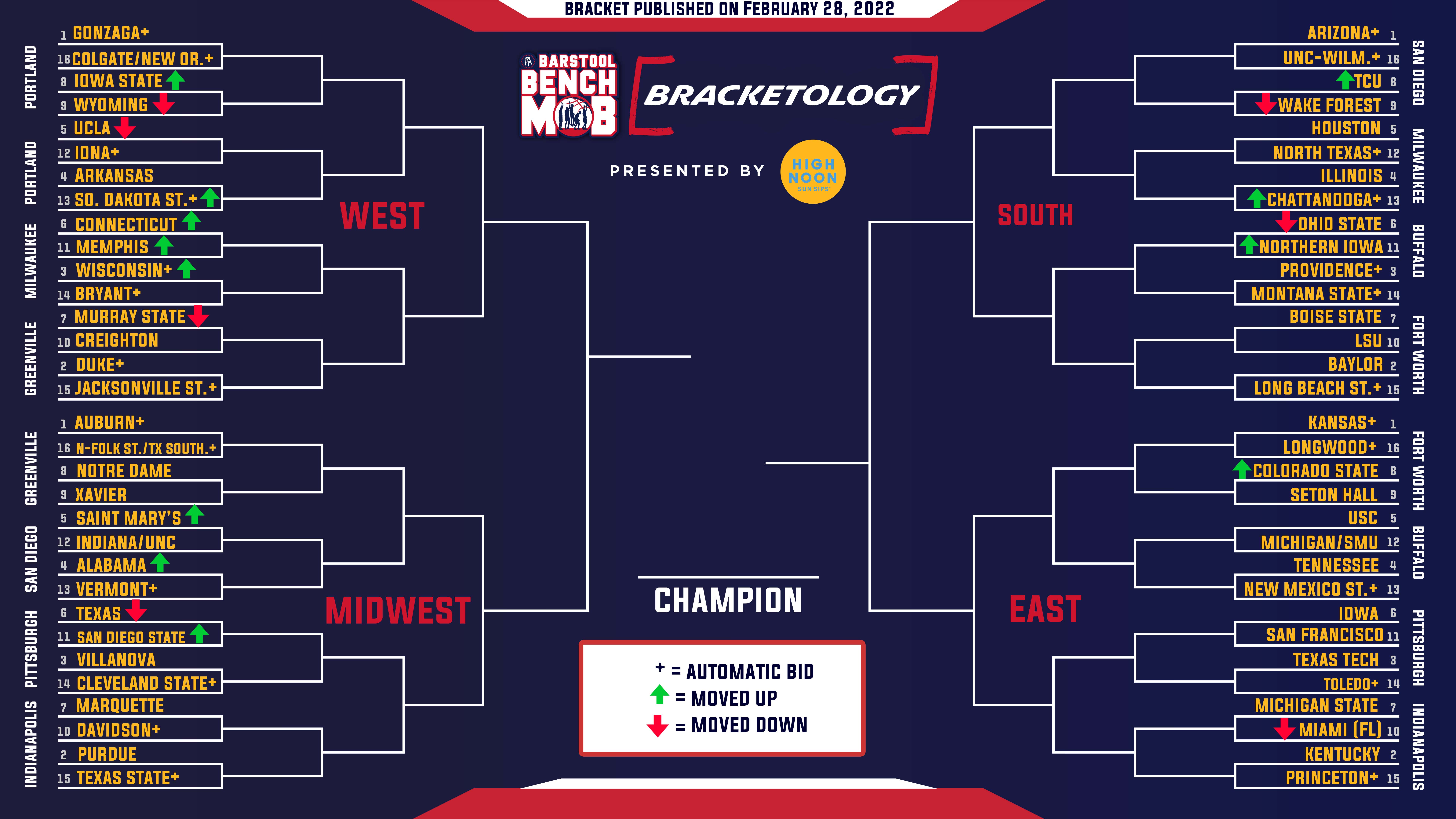 Barstool Bench Mob Bracketology: March is Coming | Barstool Sports