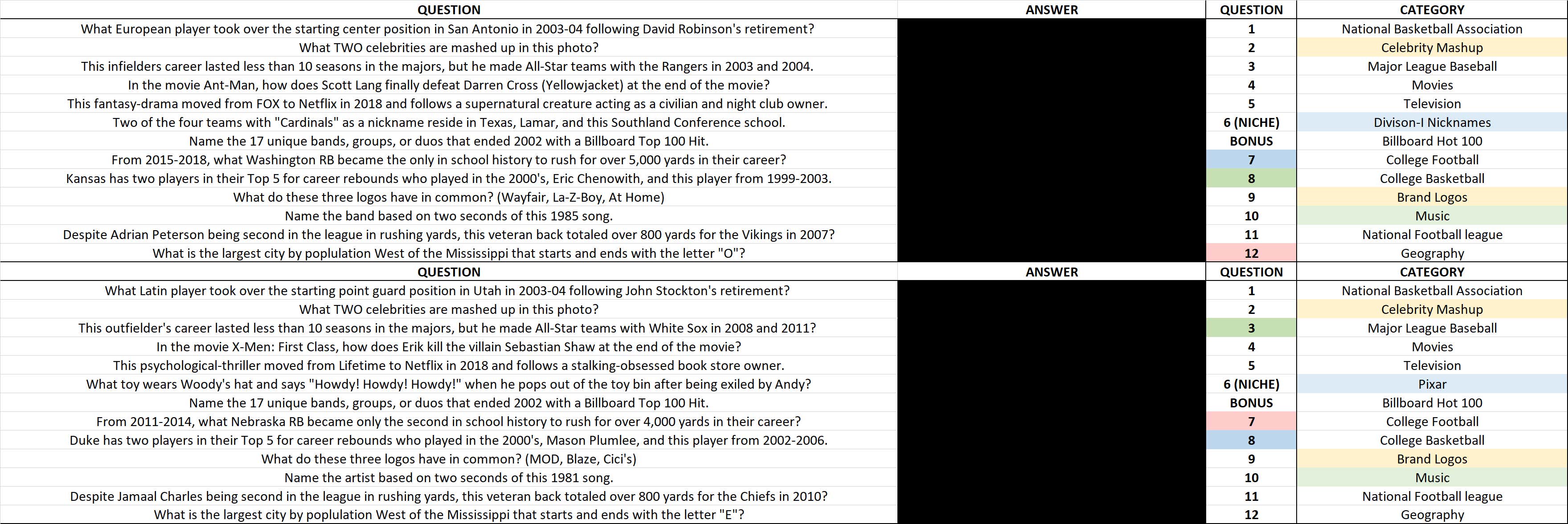 Defending Champs In Showdown For Top Tournament Seed (The Dozen, by ...