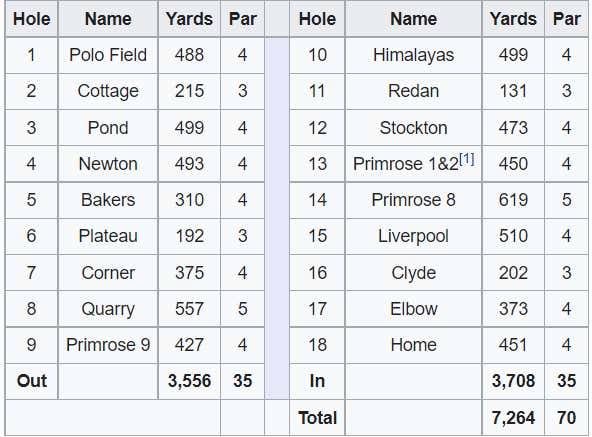 The Official Barstool 2022 US Open At The Country Club Preview ...