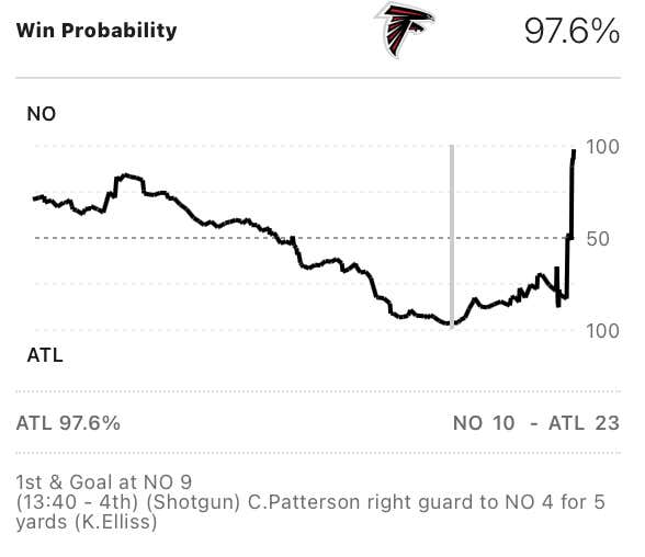 You May Be Shocked to Learn the Falcons Lost a Game They Led by 16 ...
