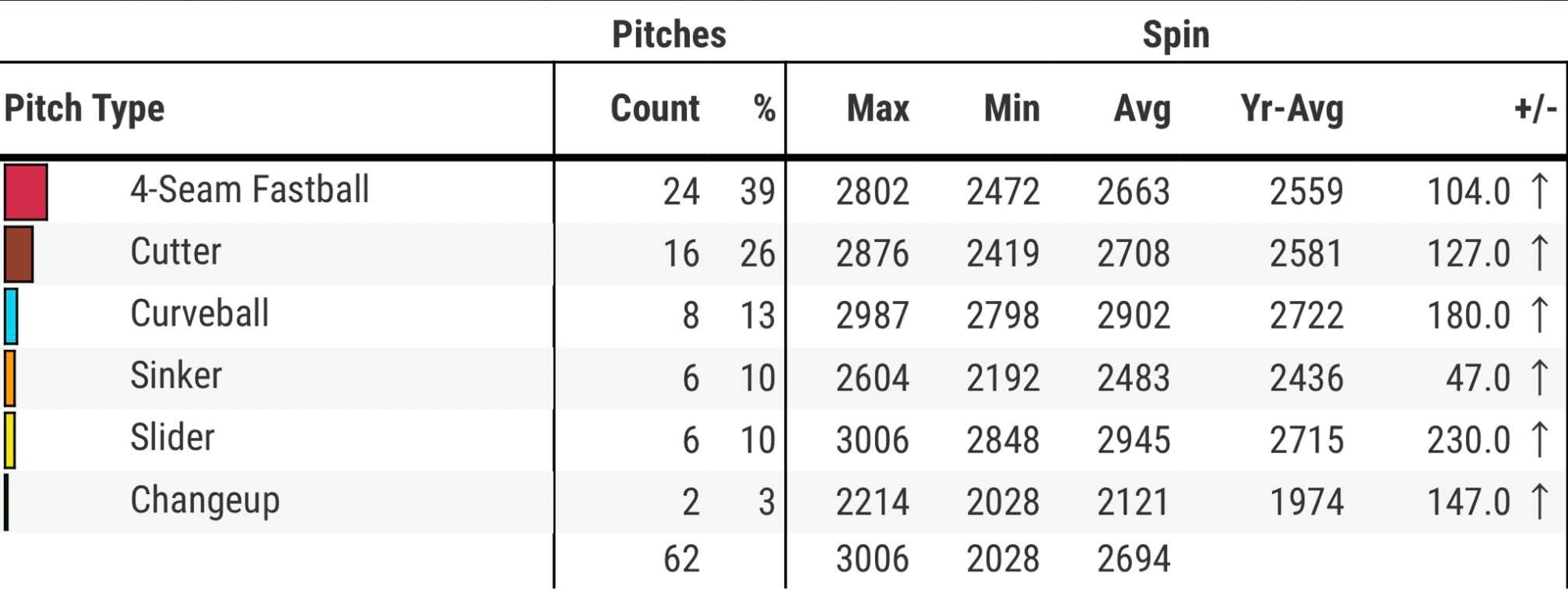 I'm Gonna Let You Guys In On A Little "Secret" About How Pitchers Are ...