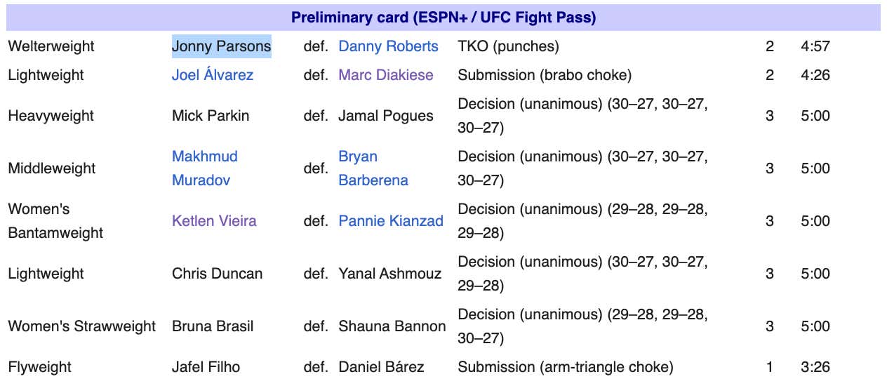 Jonny Parsons Gets The First KO Of The Day And Follows It Up With The ...