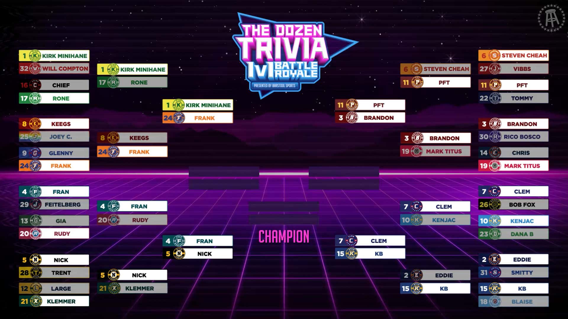 Brandon Walker vs. PFT & Kirk Minihane vs. Frank the Tank (Match 25 ...