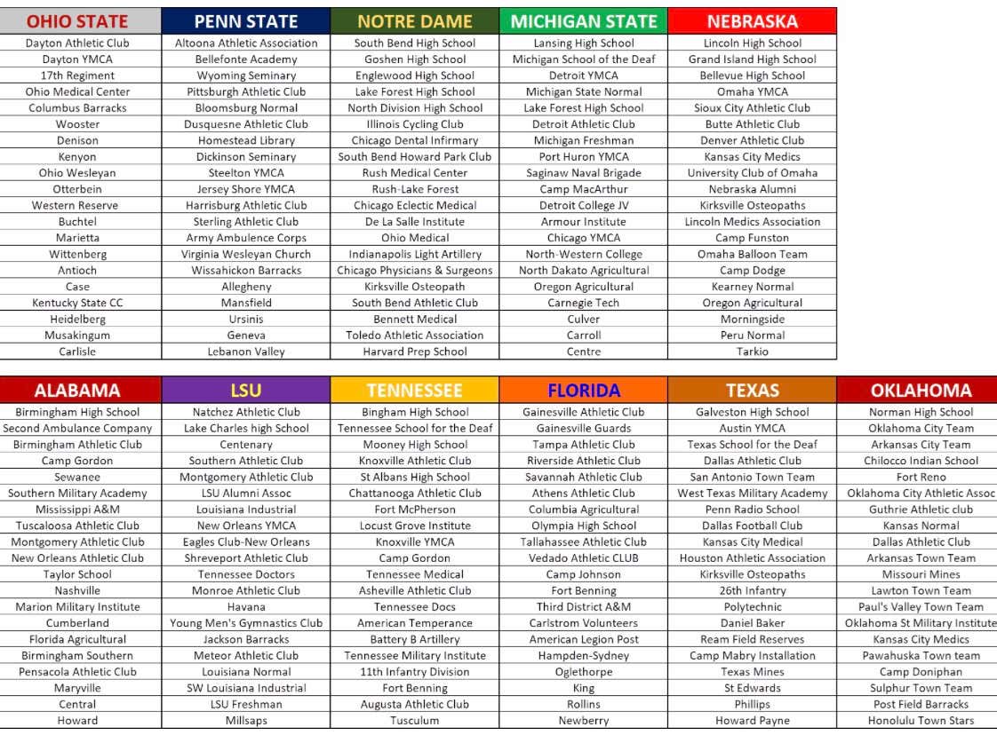 Michigan's 1,000th Win Birthed An Amazing List Of Some CFB Blue Bloods ...