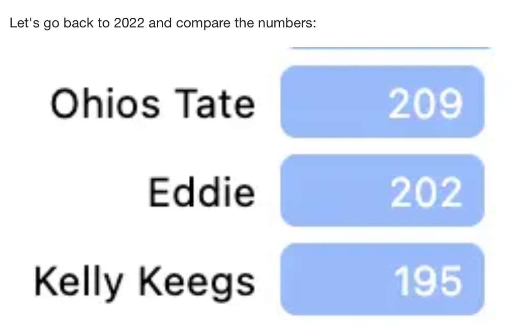 My Rebuttal To The First Friday Blog Kelly Keegs Has Written In 2 ...