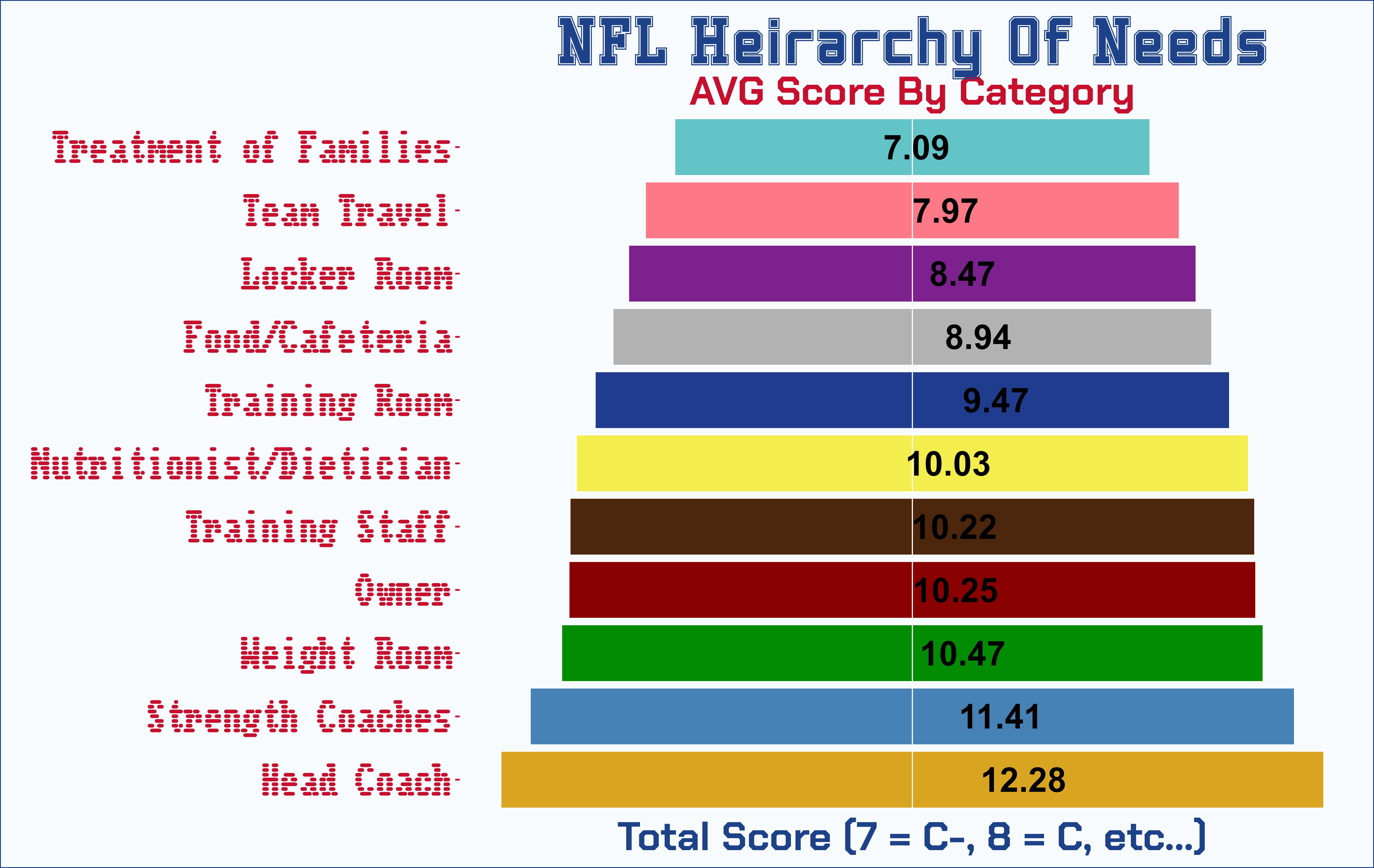 Full Graphing Breakdown And Awards For The 2024 NFLPA Survey | Barstool ...