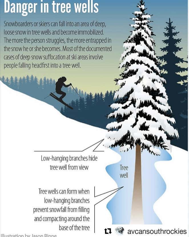 Watch: Terrifying Video Of A Snowboarder Being Rescued From A Tree Well ...
