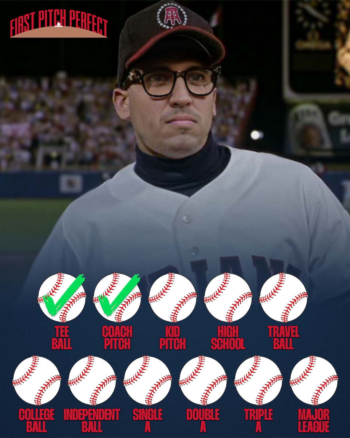 First Pitch Perfect: The Journey To The Majors (Step Two - Coaches ...