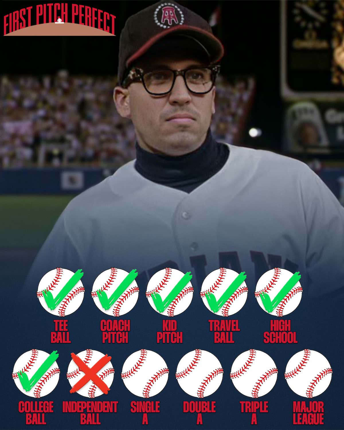 First Pitch Perfect: The Journey To The Majors (Step 7 Retry: The ...