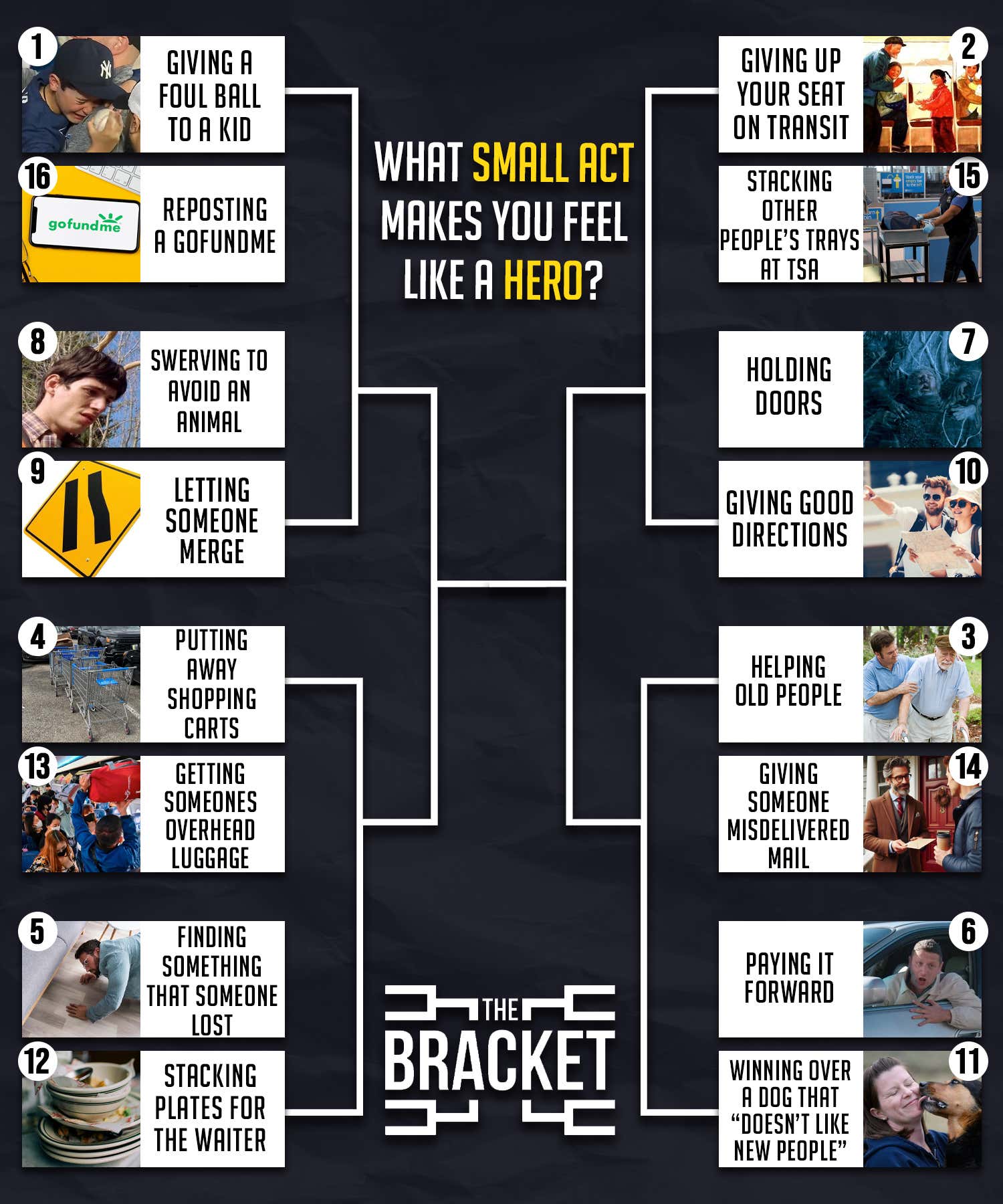 What Small Acts Make You Feel Like A Hero? (The Bracket, Vol. 140) | Barstool Sports