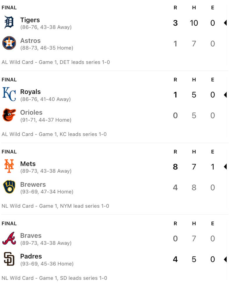 The Official MLB Playoff Wild Card Round Up Blog | Barstool Sports