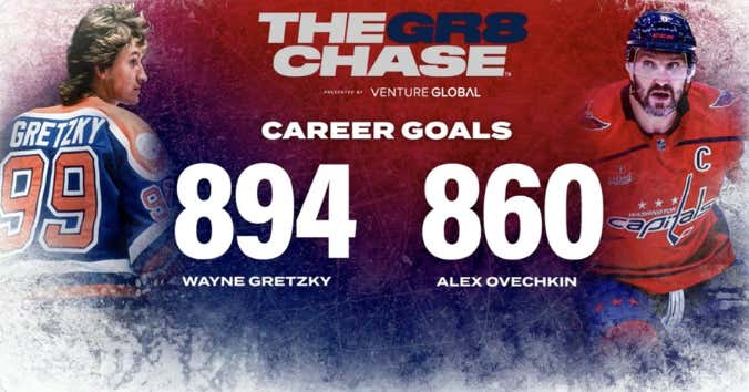 Ovi Is Now Just 35 Goals From Passing Gretzky and Only 40 Away From 900 ...