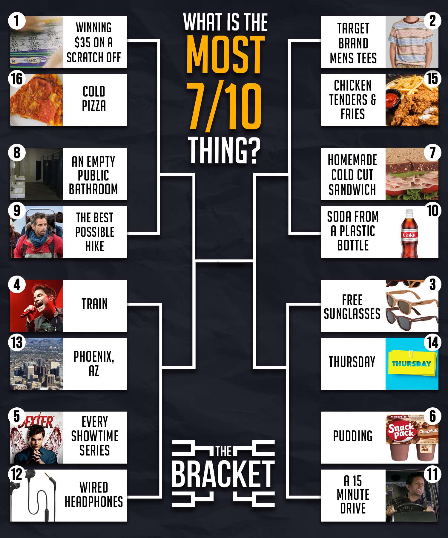 What Is The Most 7/10 Experience? (The Bracket, Vol. 152) | Barstool Sports