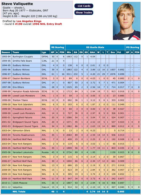 Adult Baby Steve Valiquette Shits His Diapers On Rangers Broadcast ...