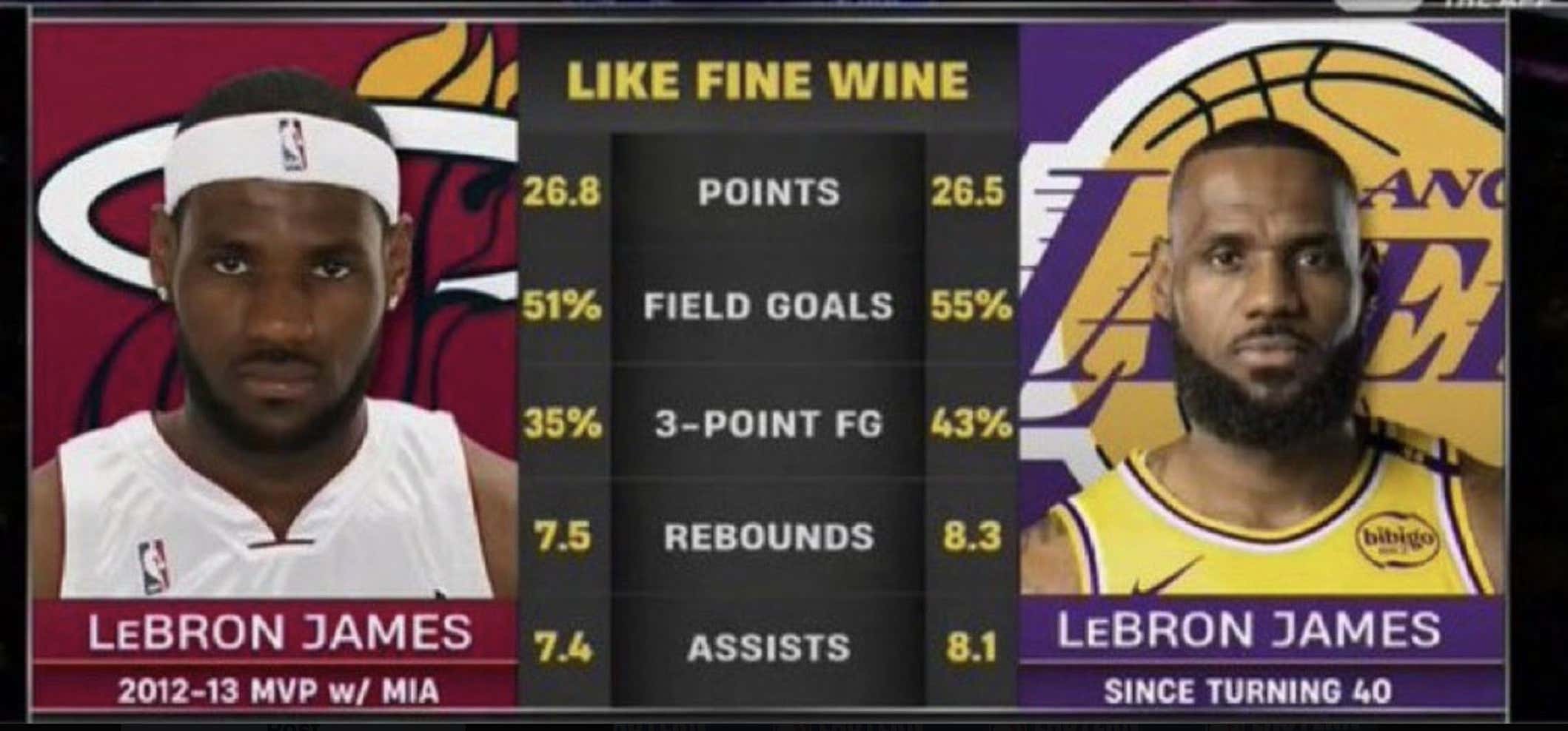 Kim Kardashian Is The LeBron James Of Being Hot | Barstool Sports