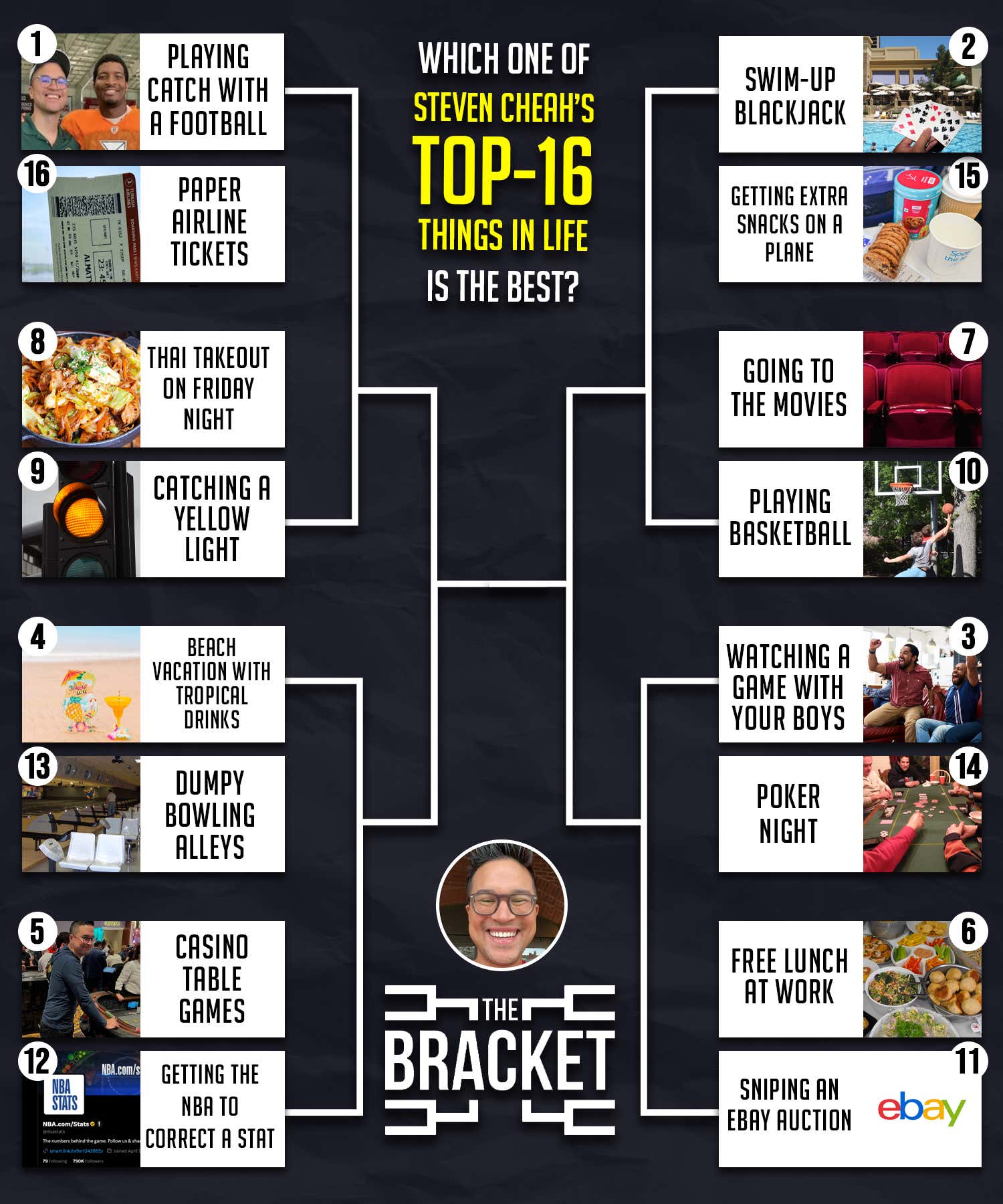 Steven Cheah's Top 16 Things In Life! (The Bracket, Vol. 170 ...
