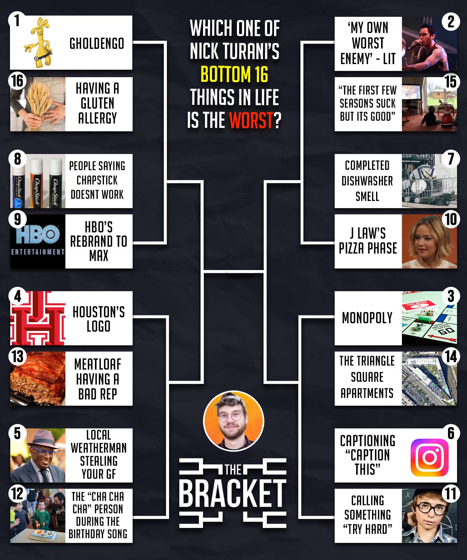 Nick Turani's Most Hated Things In Life (The Bracket, Vol. 171) | Barstool Sports