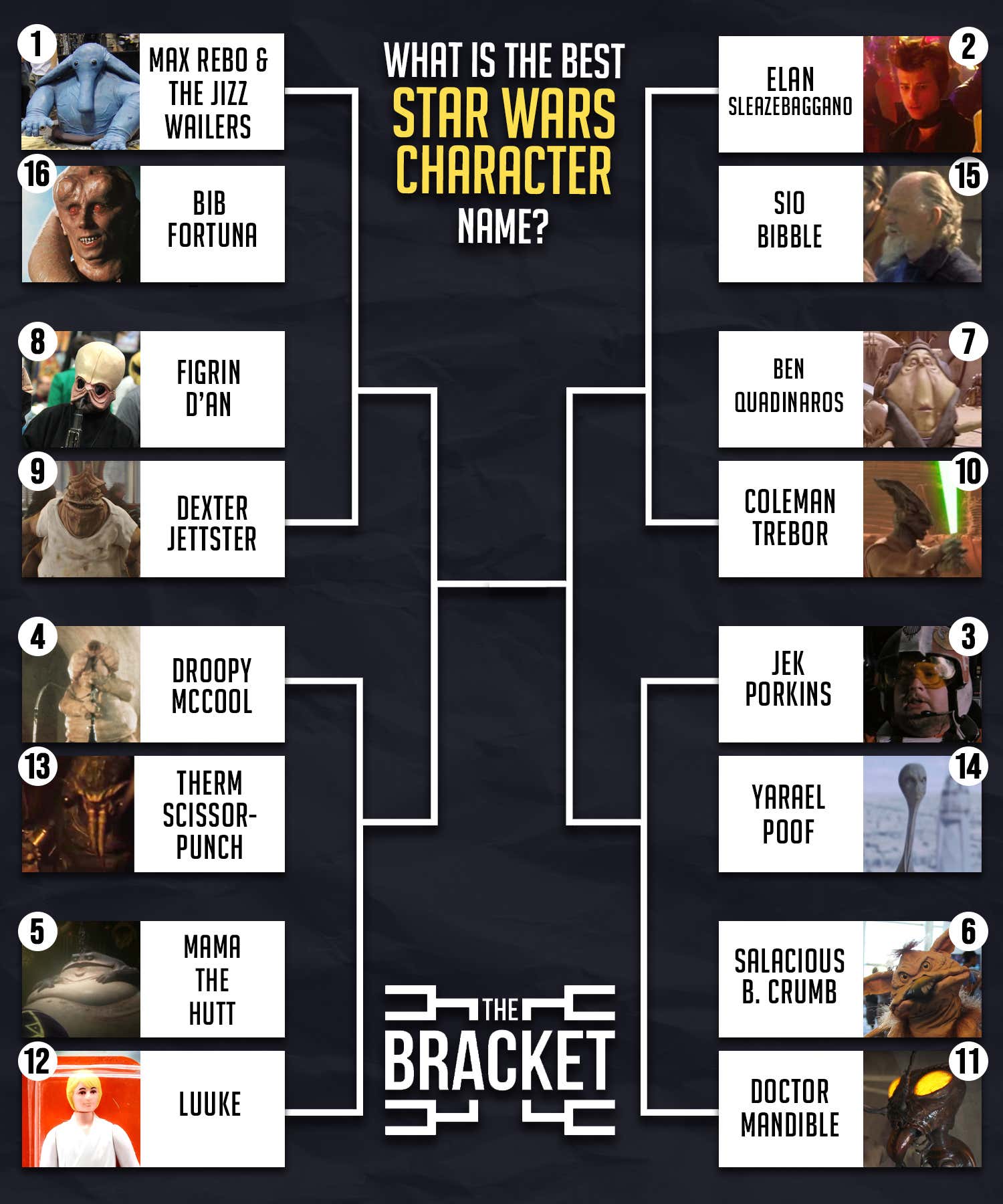 What Is The Best Star Wars Character Name? (The Bracket, Vol. 172 ...
