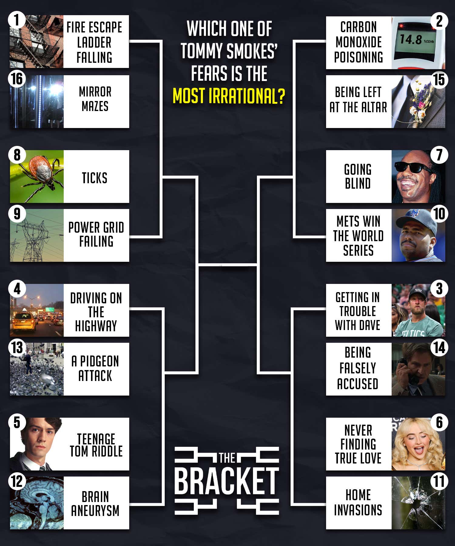 What Is Tommy Smokes Most Irrational Fear? (The Bracket, Vol. 176) | Barstool Sports