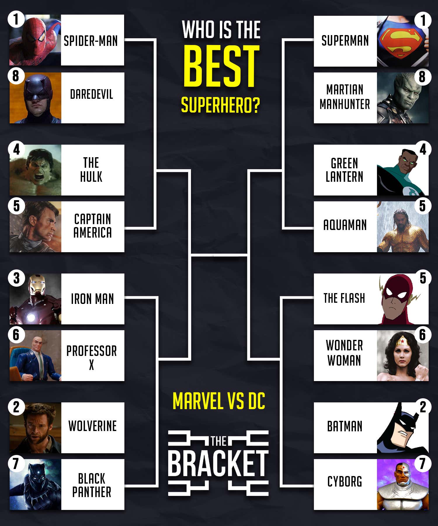 Marvel Vs DC, Who Has The Best Superhero? (The Bracket, Vol. 184 ...