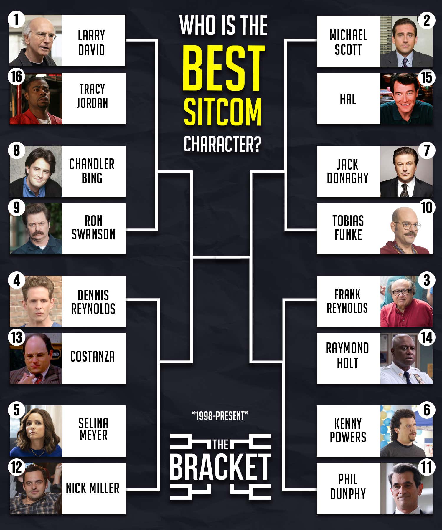 Who Is The Best Sitcom Character? (The Bracket, Vol. 186) | Barstool Sports