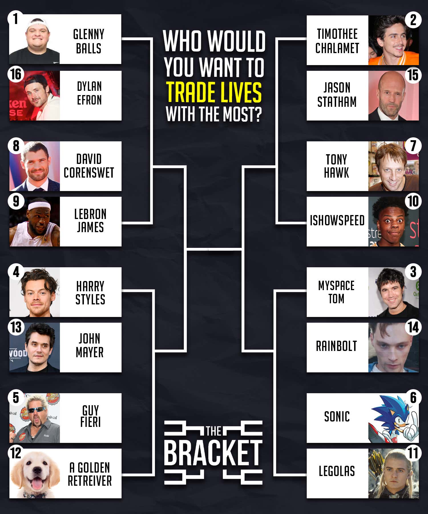 Who Would You Trade Lives With? (The Bracket, Vol. 187) | Barstool Sports