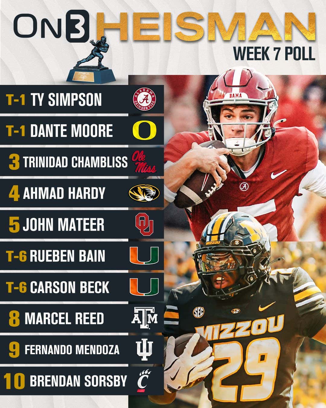 Warning: I Am Keeping Track Of Anyone Who Doesn't Have Jeremiah Smith ...