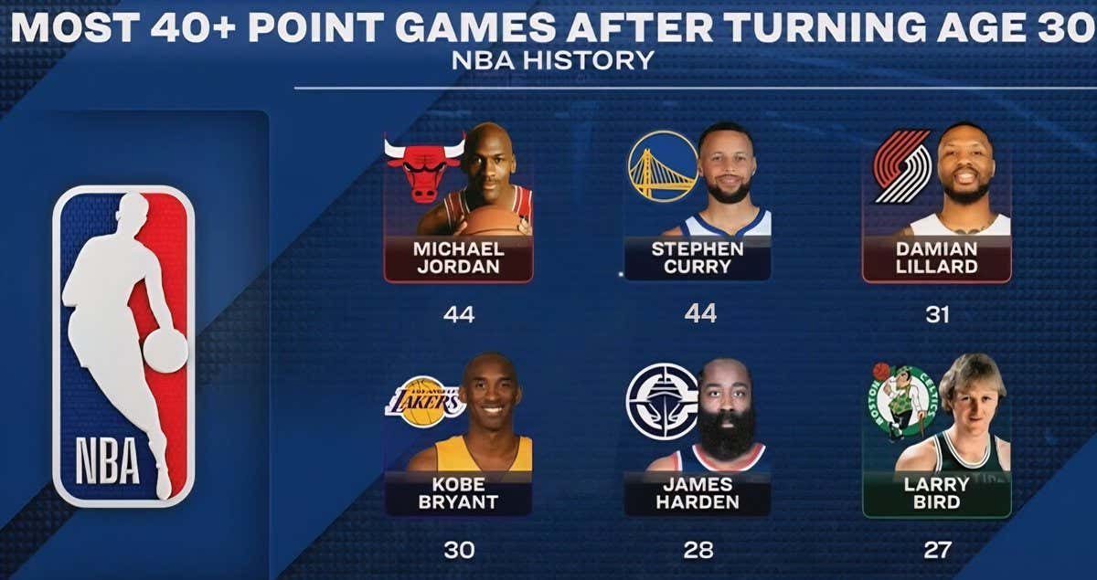 "God Just Blessed Steph, Man" - Steph Curry Remains Must Watch TV, This ...