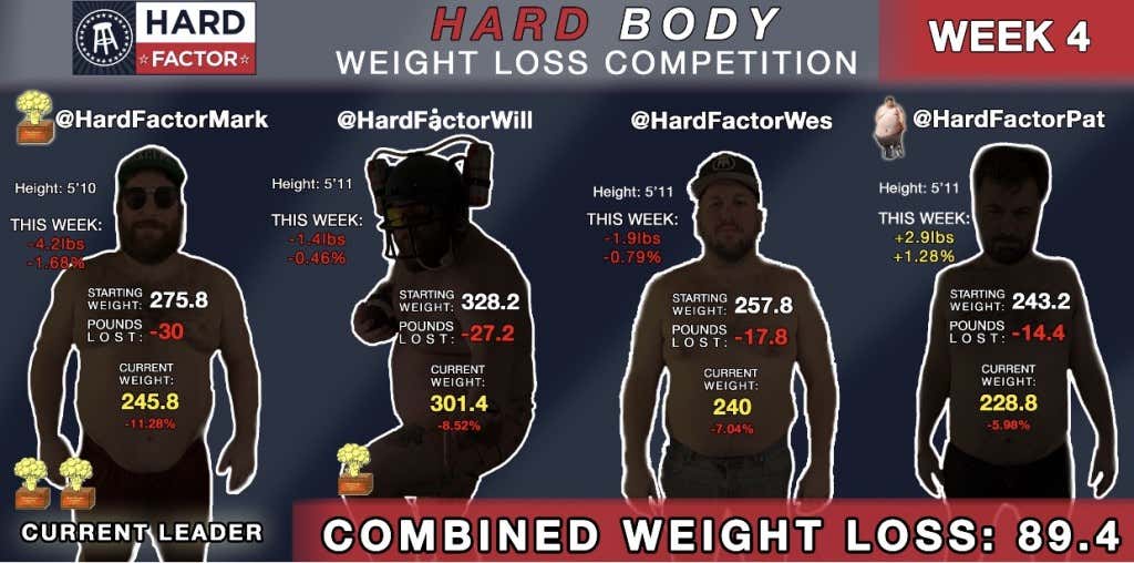 The Hard Factor Hard Body Competition One Month Update | Barstool Sports