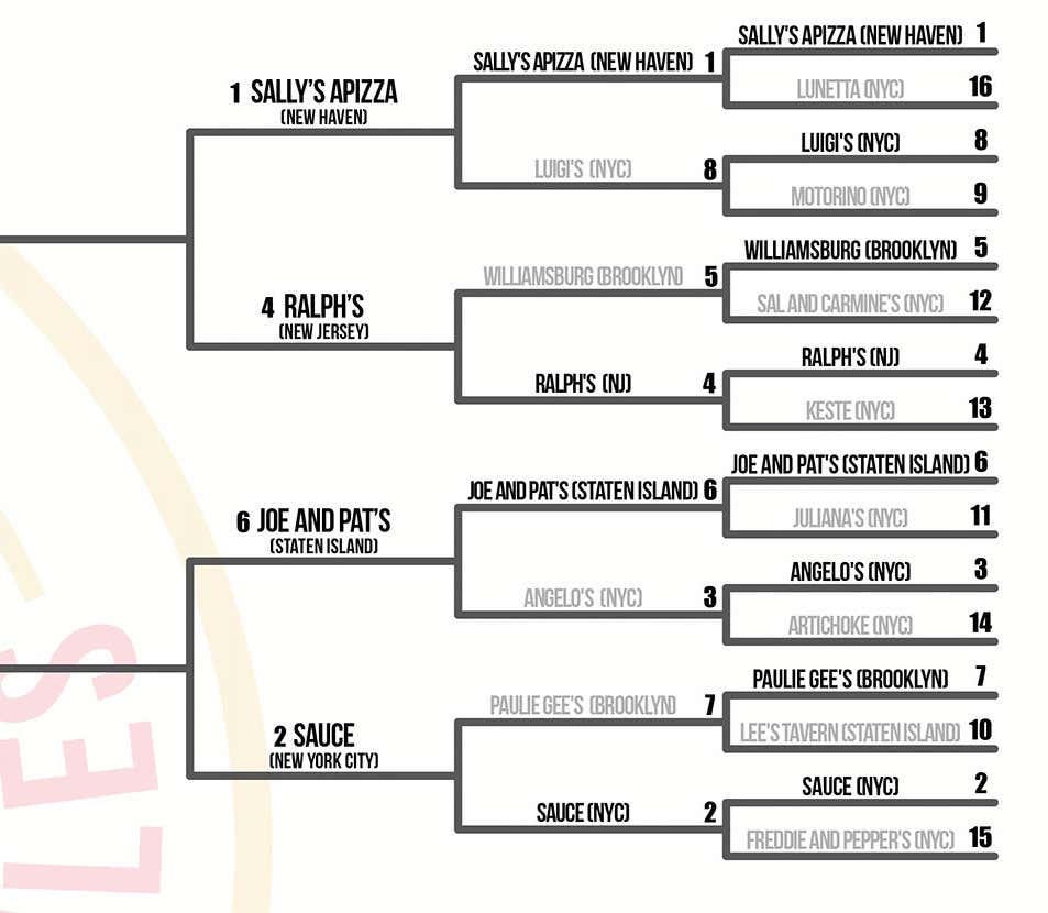 One Bite Pizza Bracket - Sweet 16 | Barstool Sports
