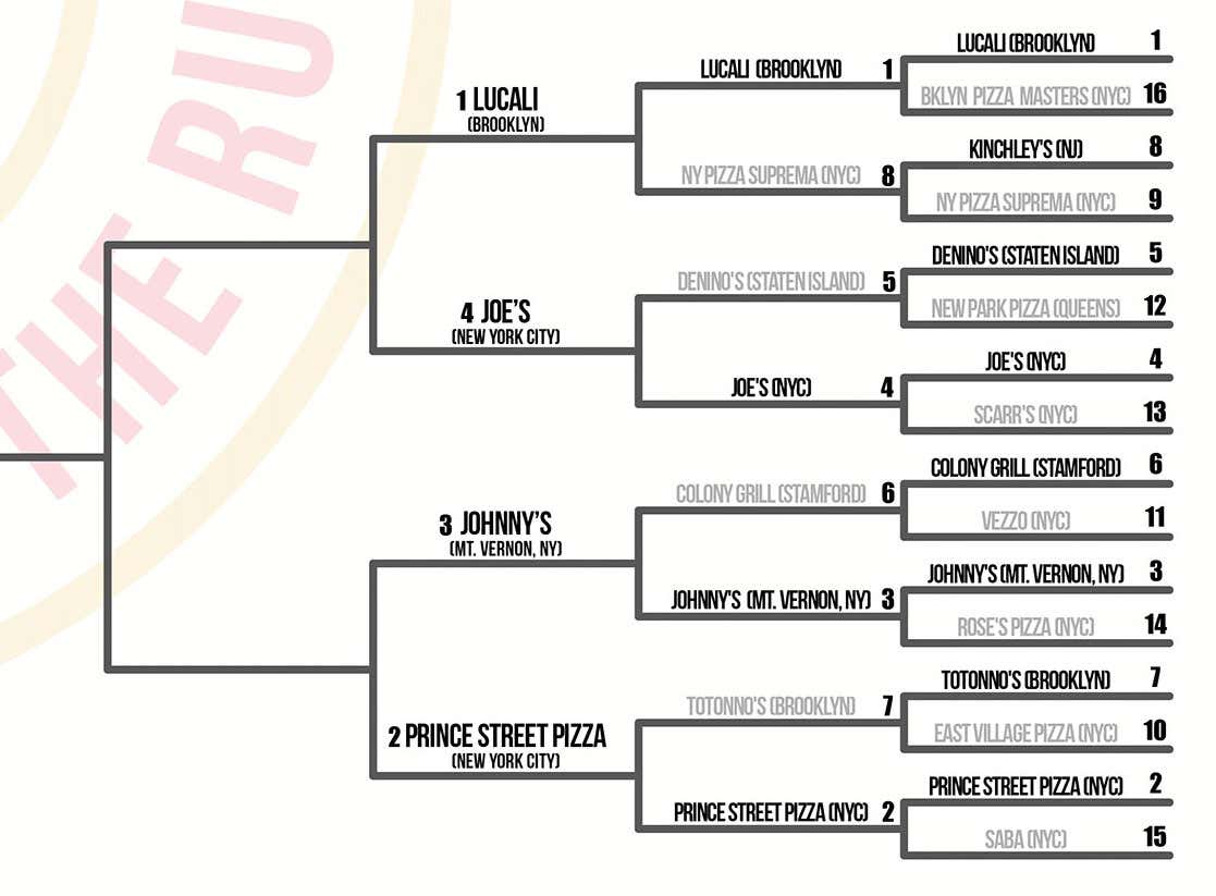 One Bite Pizza Bracket - Sweet 16 | Barstool Sports