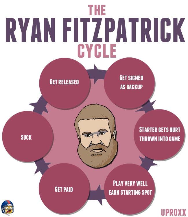 Pray For The NFL: Fitzmagic Is Throwing No Look Passes | Barstool Bets